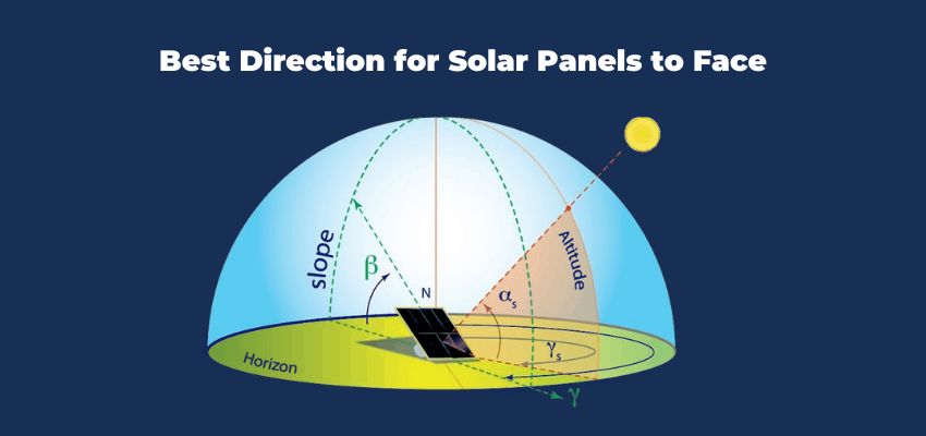 Solar Panel Orientation | Effect On Solar Panel Performance