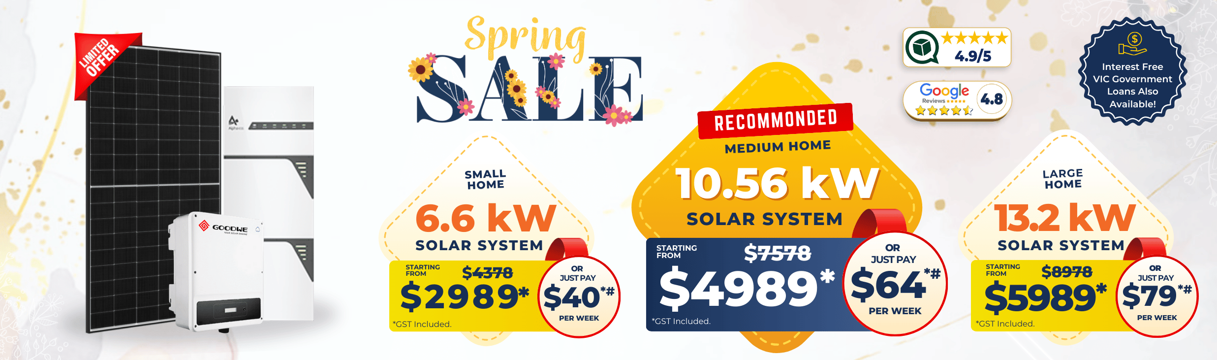 Solar Installer in Sydney - Amazing Solar